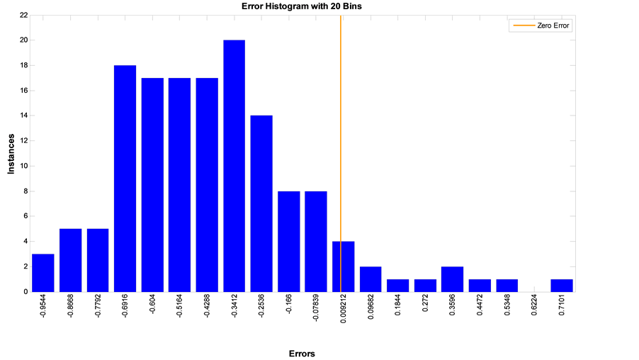 Using Neural Networks for Simulating and Predicting Core-End Temperatures in Electrical ...