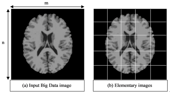 Distributed C-Means Algorithm for Big Data Image Segmentation on a Massively Parallel and ...