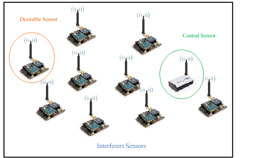 A Novel Low Complexity Low Latency Power Efficient Collision Detection Algorithm For Wireless