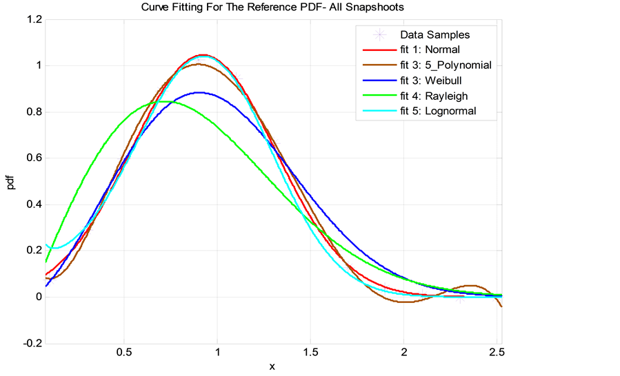 A Novel Low Complexity Low Latency Power Efficient Collision Detection Algorithm For Wireless