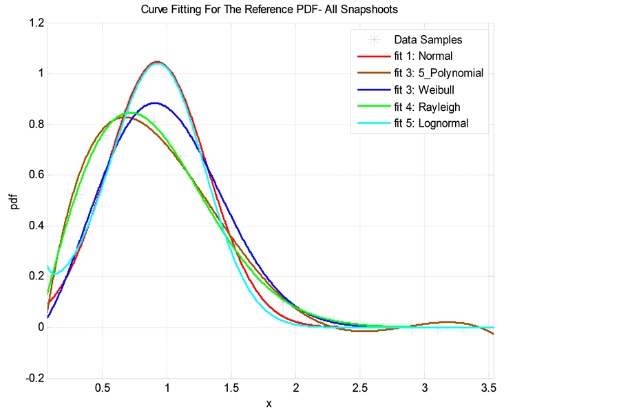 A Novel Low Complexity Low Latency Power Efficient Collision Detection Algorithm For Wireless