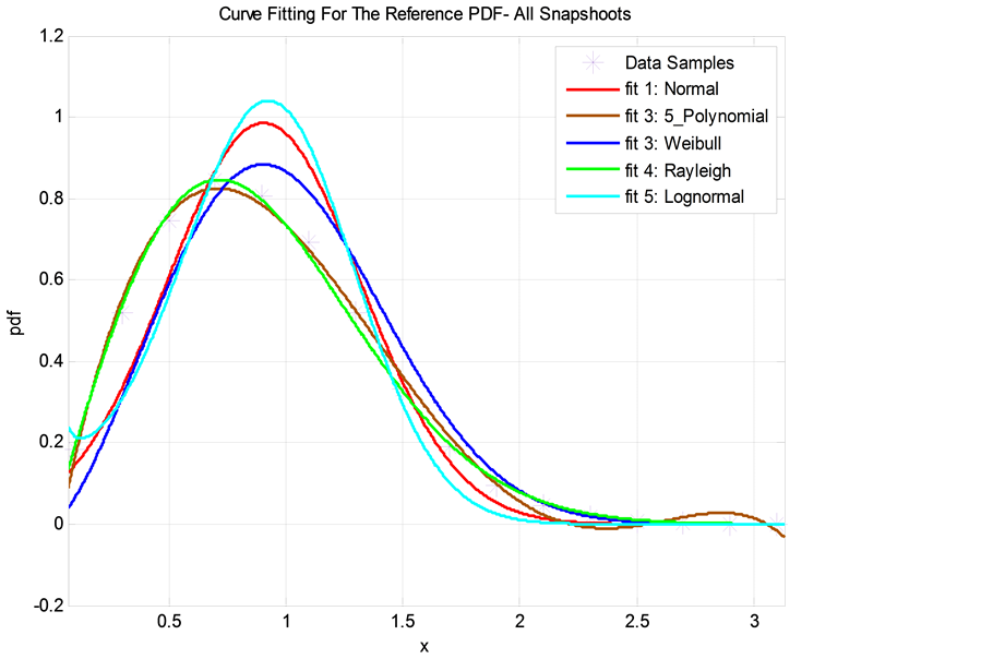 A Novel Low Complexity Low Latency Power Efficient Collision Detection Algorithm For Wireless