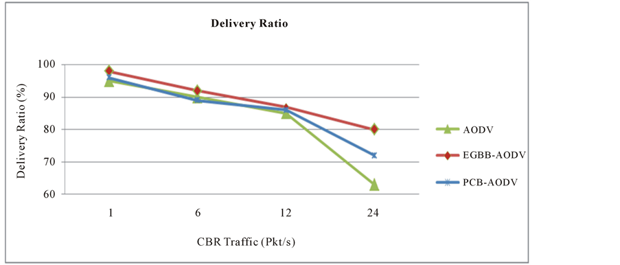 Performance Analysis Of Grid Based Aodv Routing Algorithm For Ad Hoc Wireless Networks