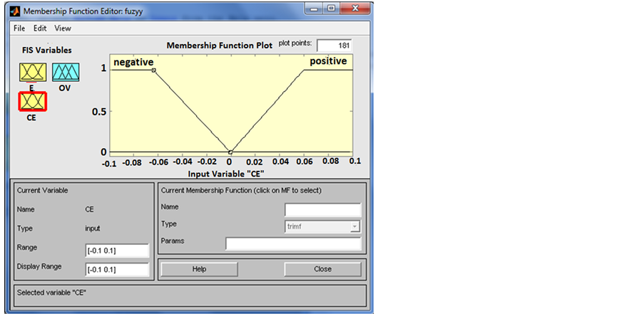 Design Of A Fuzzy Logic Based Controller For Fluid Level Application