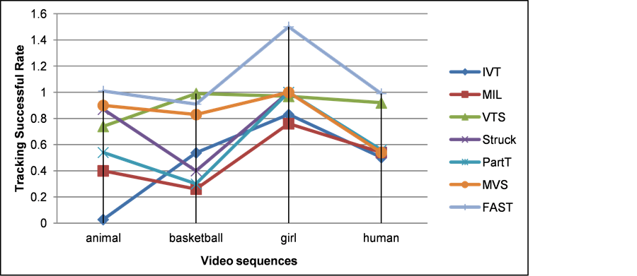 Multi-Dimension Support Vector Machine Based Crowd Detection and Localisation Framework for ...