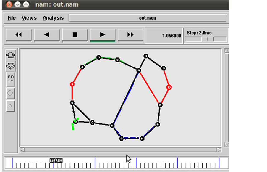 Detection of Link Fault Using Risk Modelling and Improving QOS Parameters in IP/WDM Networks