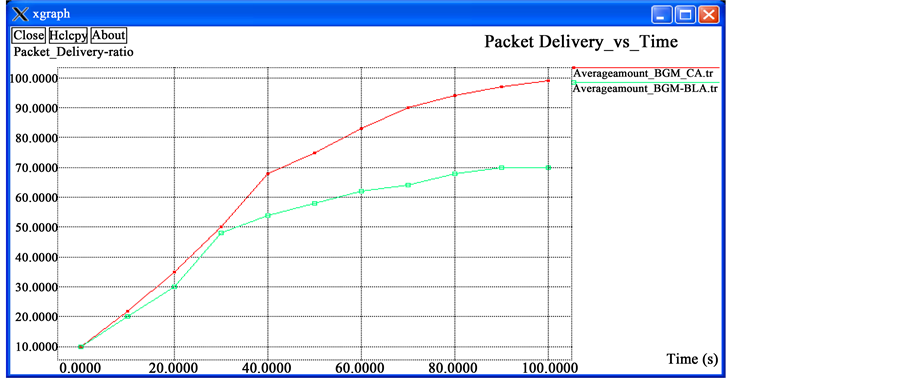 Detection of Link Fault Using Risk Modelling and Improving QOS Parameters in IP/WDM Networks
