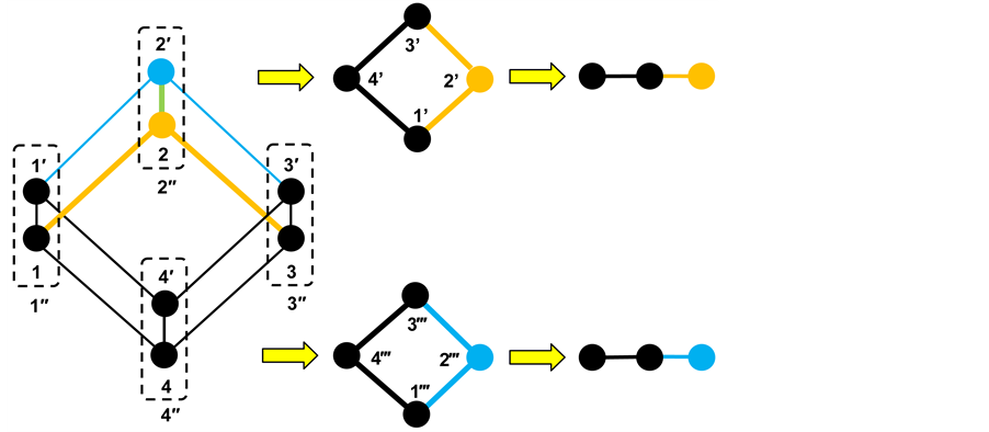 Alternative Coins for Quantum Random Walk Search Optimized for a Hypercube