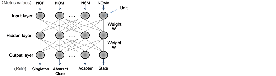 Detecting Design Patterns In Object Oriented Program Source Code By