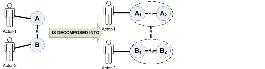 Refining Use/Misuse/Mitigation Use Cases for Security Requirements