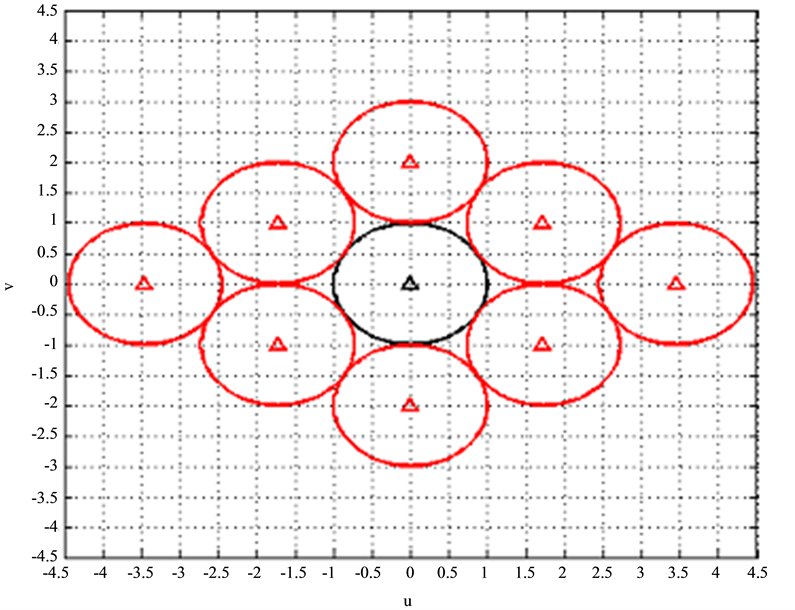 Grating Lobe Suppression with Element Count Optimization in Planar Antenna Array