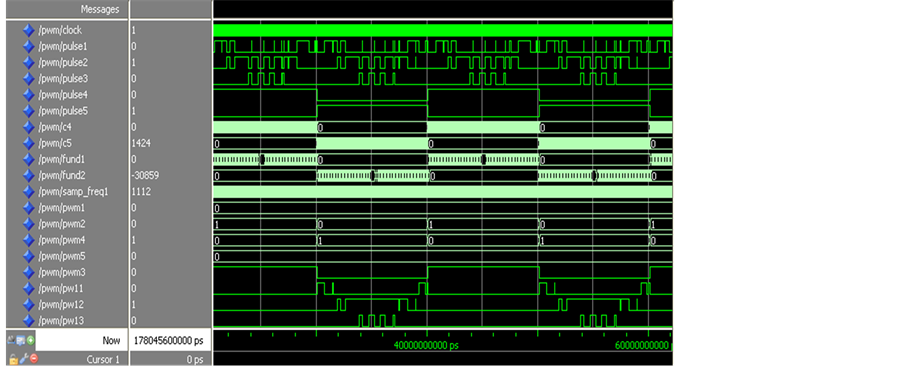 State Space Modeling and Implementation of a New Transformer Based Multilevel Inverter Topology ...