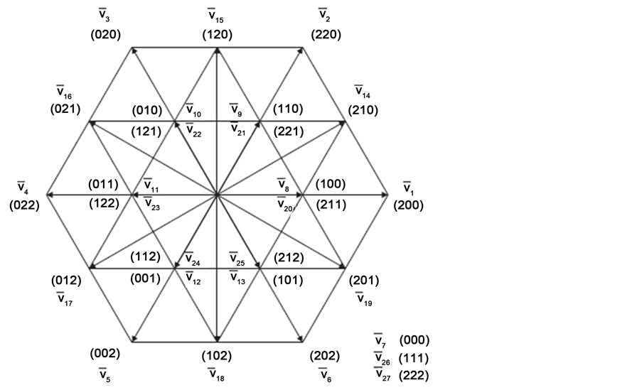 Investigational Validation of PV Based DCD-MLI Using Simplified SVM Algorithm Utilizing FPGA ...