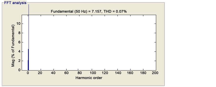 Investigational Validation of PV Based DCD-MLI Using Simplified SVM Algorithm Utilizing FPGA ...