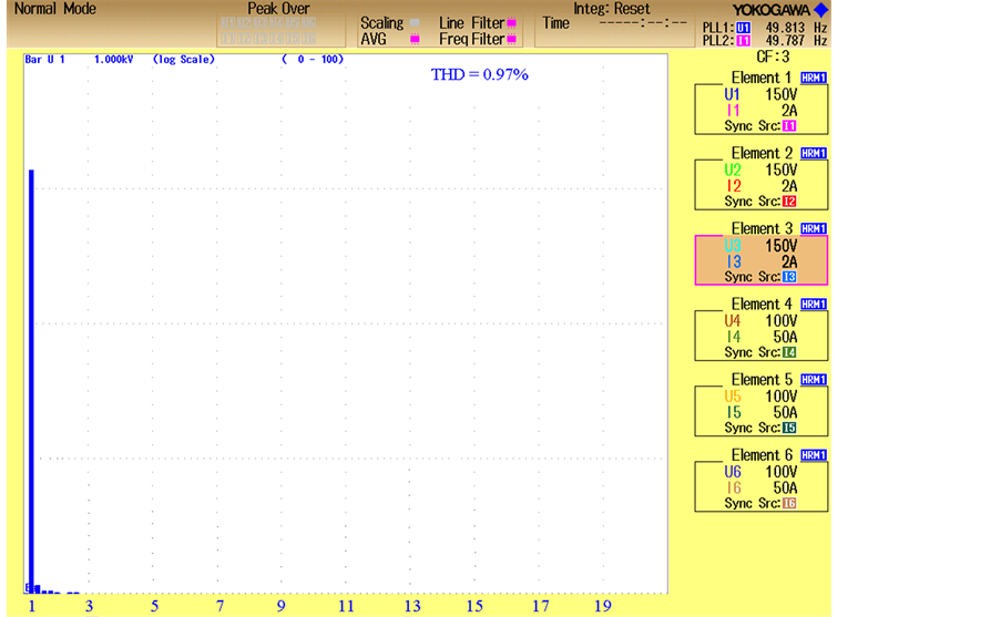 Investigational Validation of PV Based DCD-MLI Using Simplified SVM Algorithm Utilizing FPGA ...
