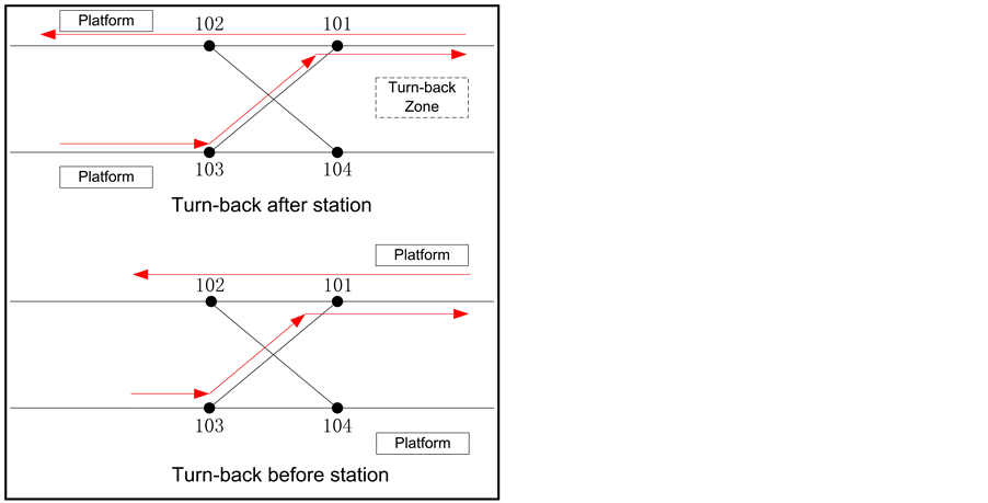 Algorithm Design and Simulation of the Urban Rail Turn-Back Capacity Based on CBTC
