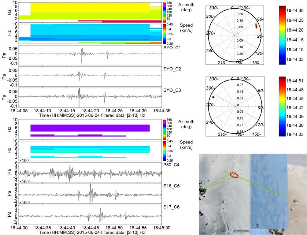 Infrasound Signals And Their Source Location Inferred From Array Deployment In The Lützow Holm 1895