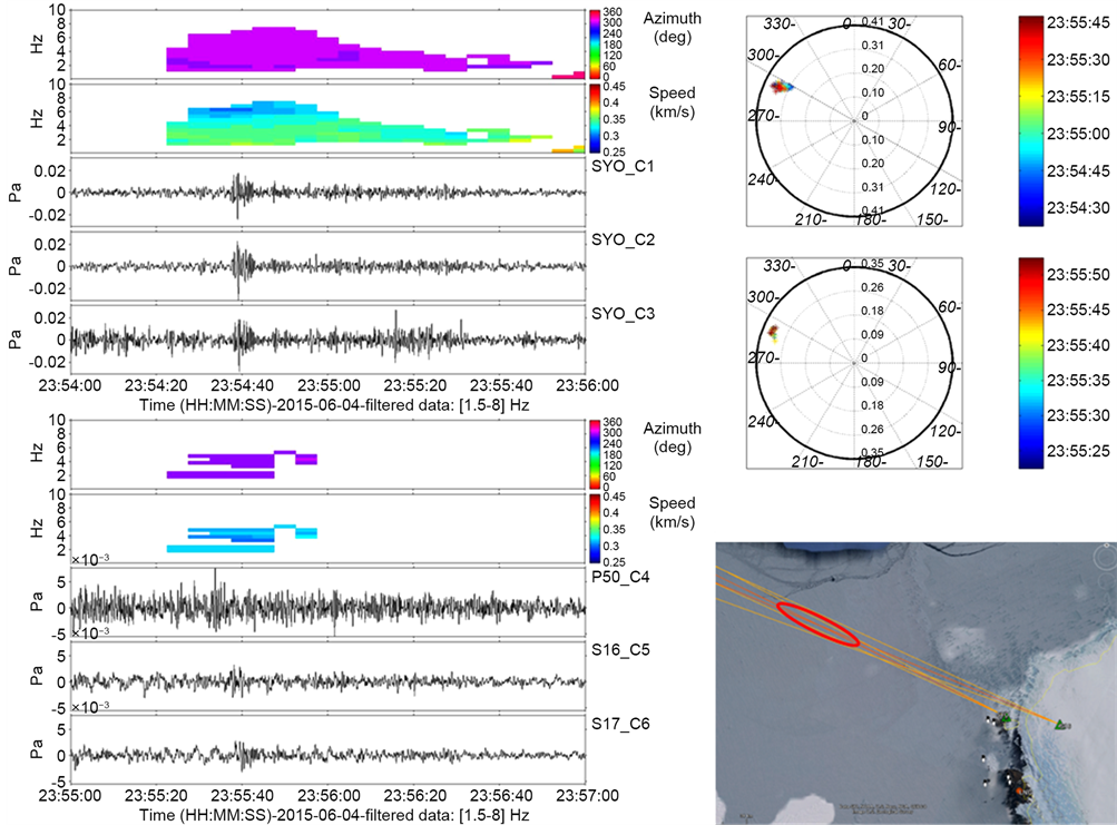 Infrasound Signals And Their Source Location Inferred From Array Deployment In The Lützow Holm 5372