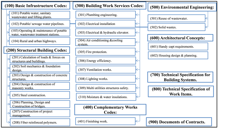 The Need To Develop A Building Code For Iraq the-need-to-develop-a-building-code-for-iraq