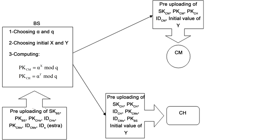 Trusted Third Party Authentication Protocol Development for Clustered Wireless Sensor Networks