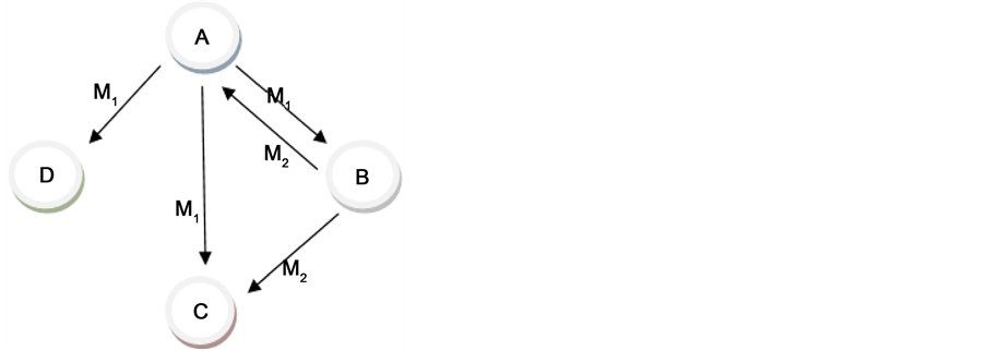 Trusted Third Party Authentication Protocol Development for Clustered Wireless Sensor Networks