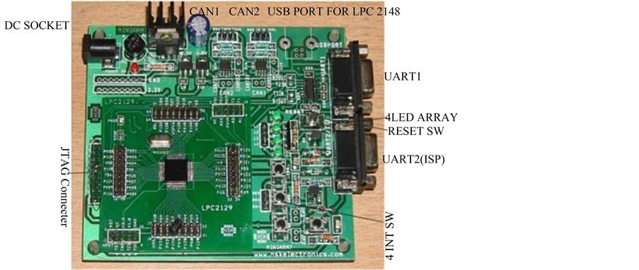 Design and Implementation of ANFIS Controller Based Grid Connected Voltage Source Inverters in ...