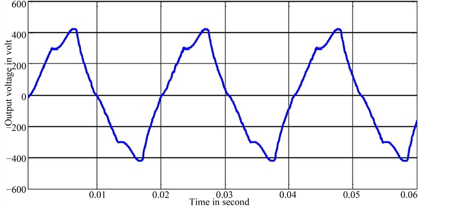 Design and Implementation of ANFIS Controller Based Grid Connected Voltage Source Inverters in ...