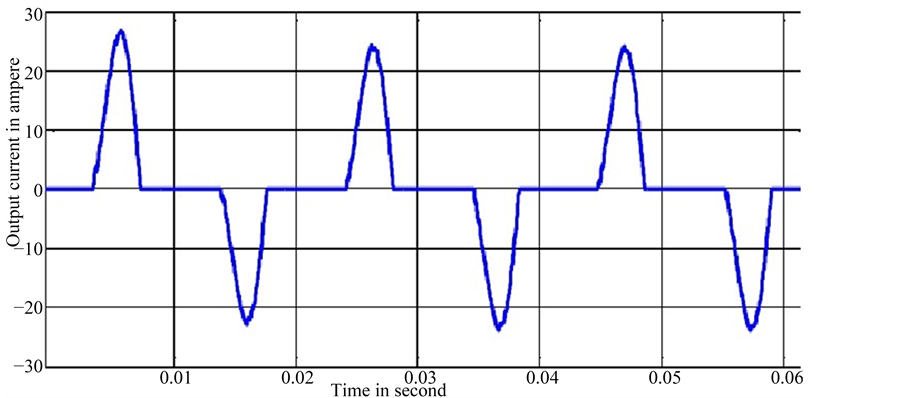 Design and Implementation of ANFIS Controller Based Grid Connected Voltage Source Inverters in ...