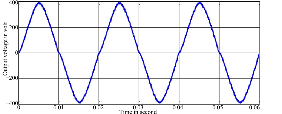 Design and Implementation of ANFIS Controller Based Grid Connected Voltage Source Inverters in ...