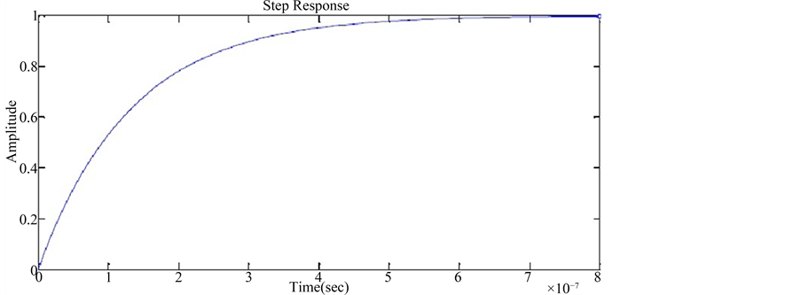 Design and Implementation of ANFIS Controller Based Grid Connected Voltage Source Inverters in ...