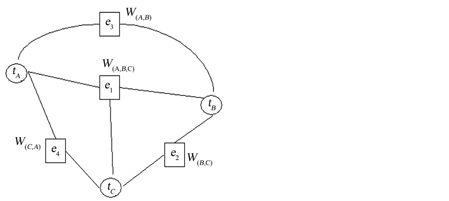 Document Clustering Using Semantic Cliques Aggregation