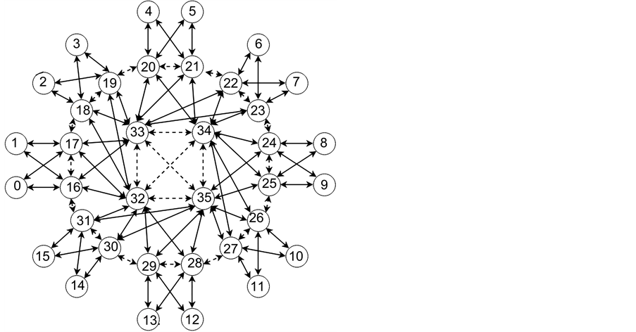 Equal Preference Multi-Path Routing for L2 Hierarchical Networks
