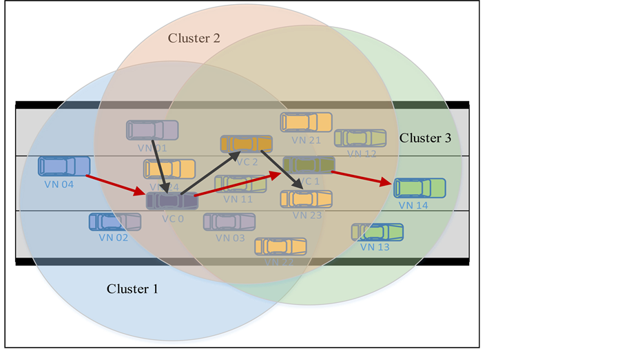 Pre-Emptive Traffic Management for a Cluster-Based TDMA System in Vehicular Communications