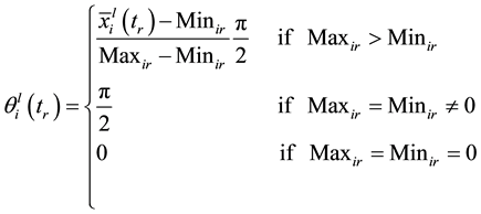 Quantum-Inspired Neural Network with Sequence Input