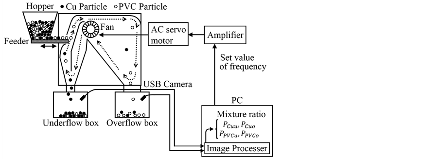 Image Processing System For Air Classification Using Linear Discriminant Analysis