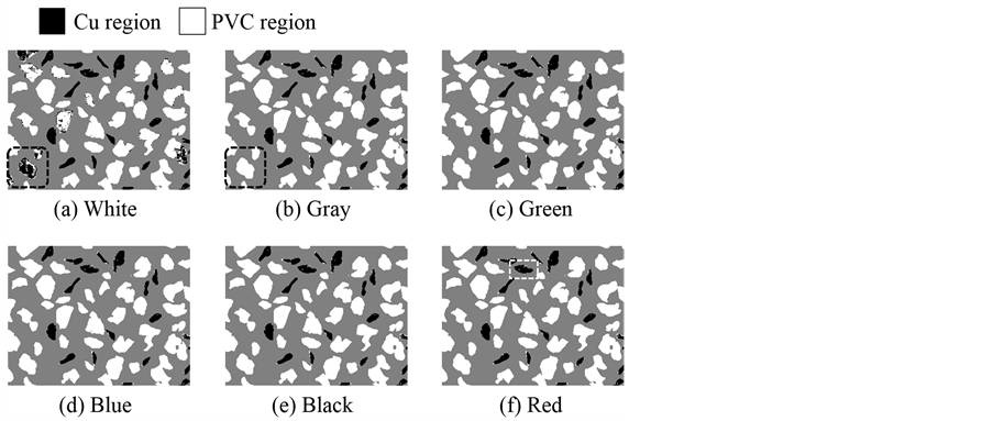 Image Processing System For Air Classification Using Linear Discriminant Analysis