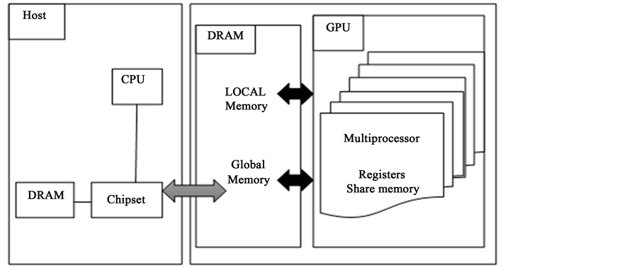 Analysis of DVFS Techniques for Improving the GPU Energy Efficiency