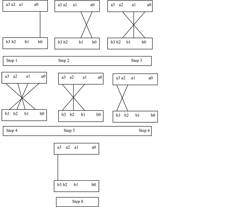 Design and Implementation of Efficient Reversible Arithmetic and Logic Unit
