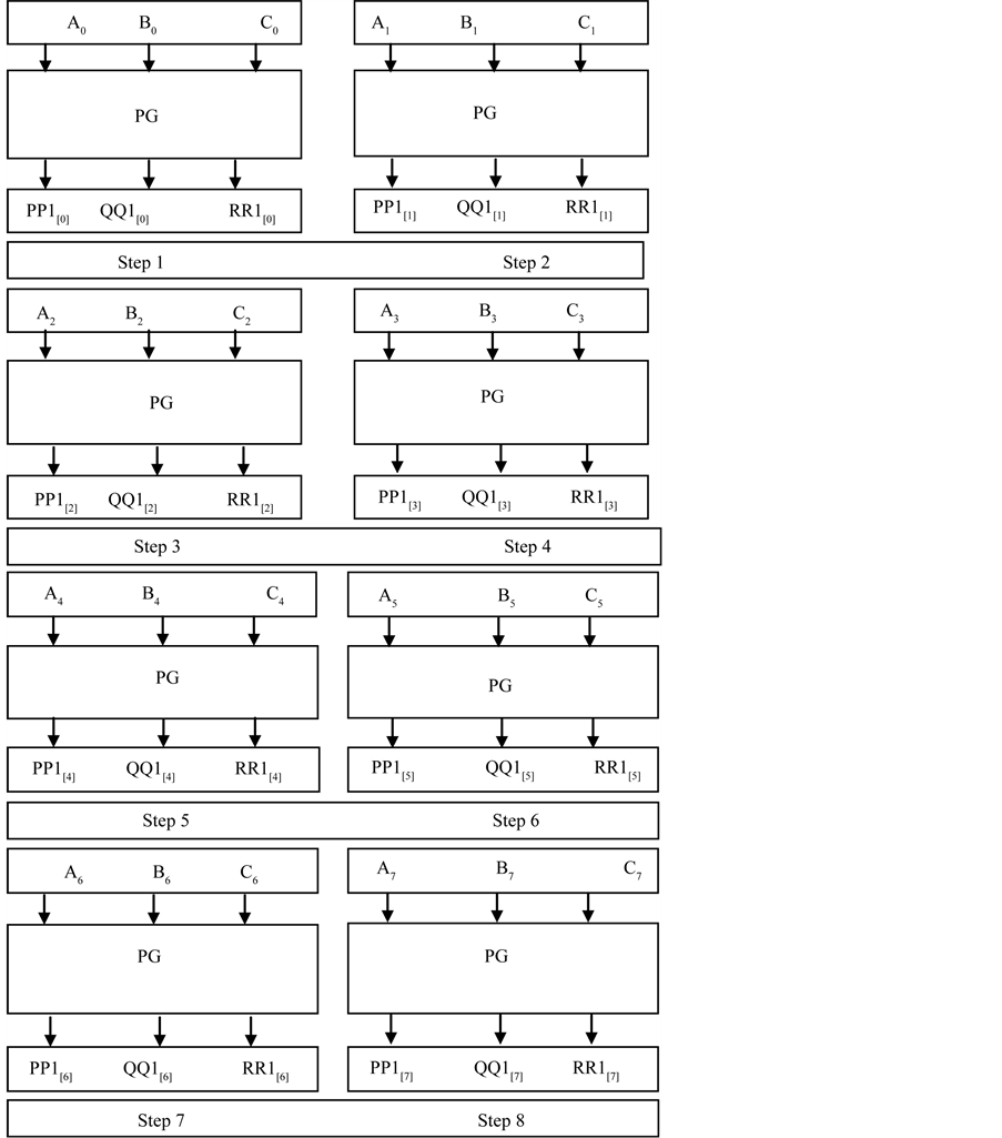 Design and Implementation of Efficient Reversible Arithmetic and Logic Unit