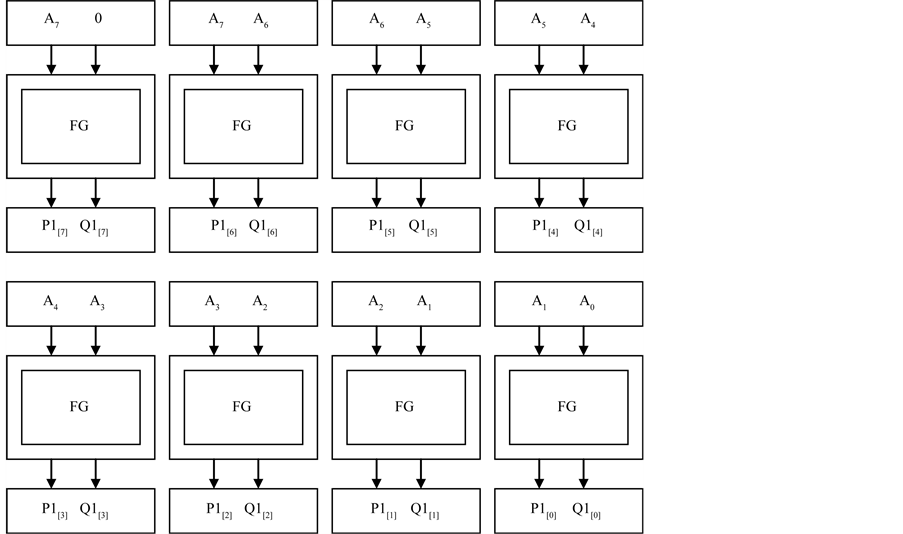 Design And Implementation Of Efficient Reversible Arithmetic And Logic Unit