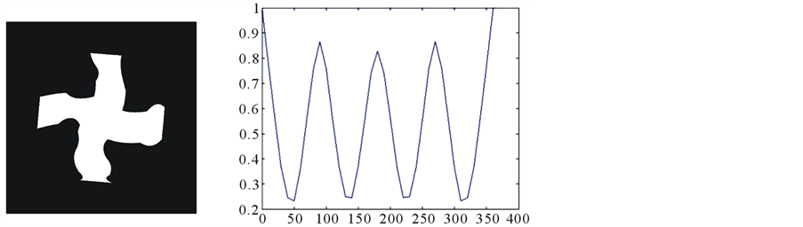 Static Digits Recognition Using Rotational Signatures and Hu Moments with a Multilayer Perceptron