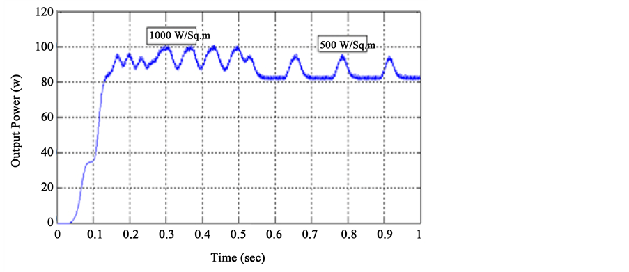 Development Of Hybrid Mppt Algorithm For Maximum Power Harvesting Under Partial Shading Conditions