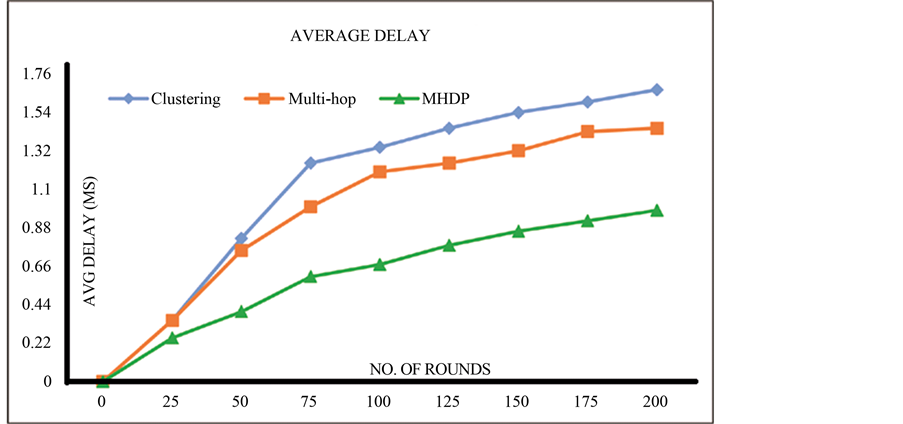 A Multi Hop Dynamic Path Selection Mhdp Algorithm For The Augmented Lifetime Of Wireless