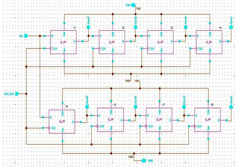 Design Of A New Serializer And Deserializer Architecture For On Chip Serdes Transceivers