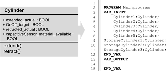 Usability Experiments to Evaluate UML/SysML-Based Model Driven Software Engineering Notations ...