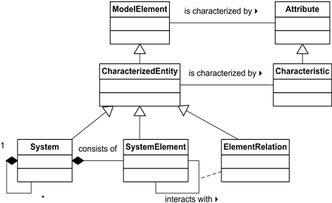 Usability Experiments to Evaluate UML/SysML-Based Model Driven Software Engineering Notations ...