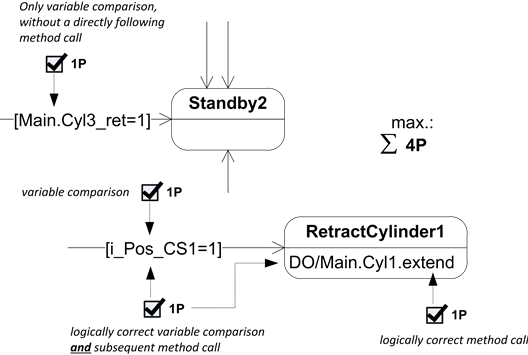 Usability Experiments to Evaluate UML/SysML-Based Model Driven Software Engineering Notations ...