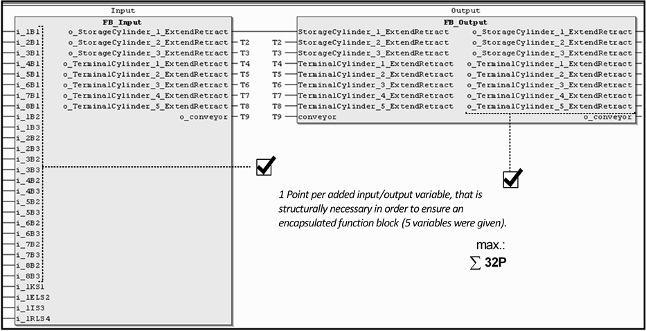 Usability Experiments to Evaluate UML/SysML-Based Model Driven Software Engineering Notations ...