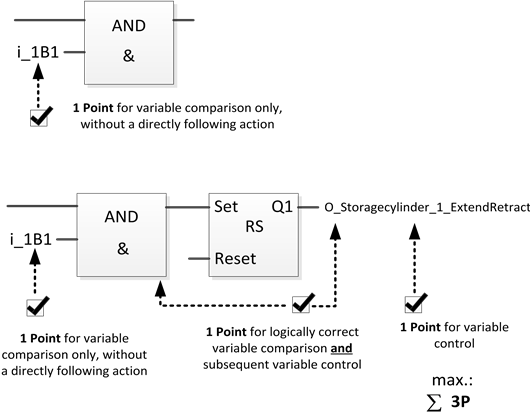 Usability Experiments to Evaluate UML/SysML-Based Model Driven Software Engineering Notations ...