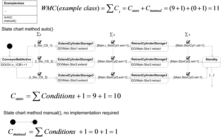 Usability Experiments to Evaluate UML/SysML-Based Model Driven Software Engineering Notations ...